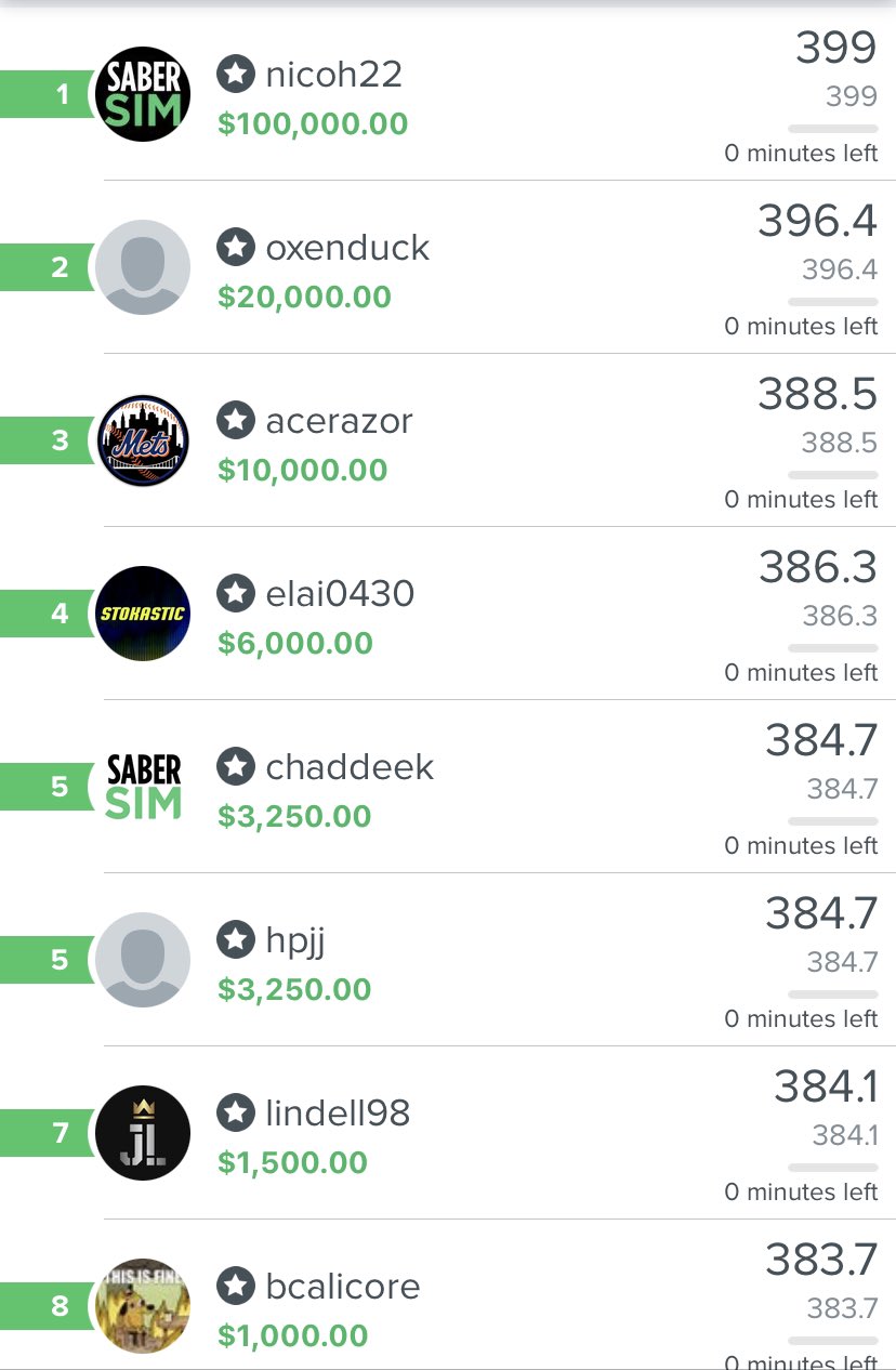 The Best FanDuel Lineup Optimizer